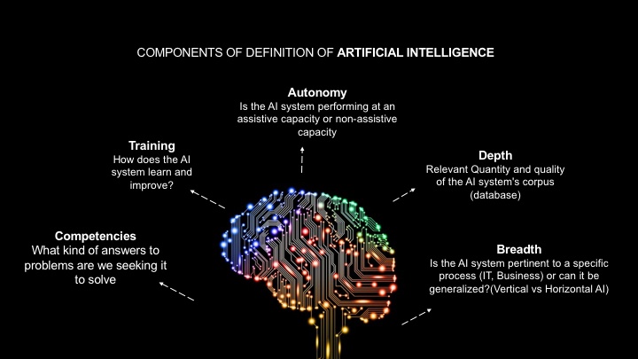 How and Why we should embrace Artificial Intelligence?